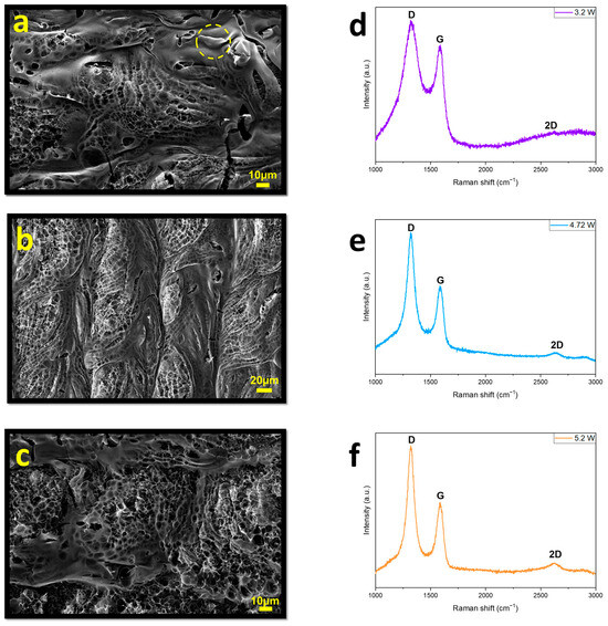 Development of an NO2 Gas Sensor Based on Laser-Induced Graphene ...