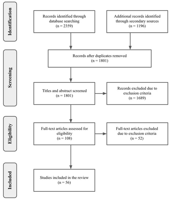 Personalized Stress Detection Using Biosignals from Wearables: A ...