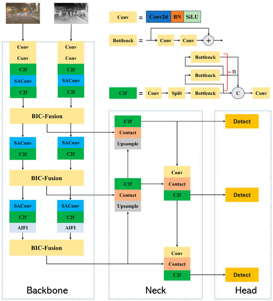 Sensors | Free Full-Text | MRD-YOLO: A Multispectral Object Detection ...