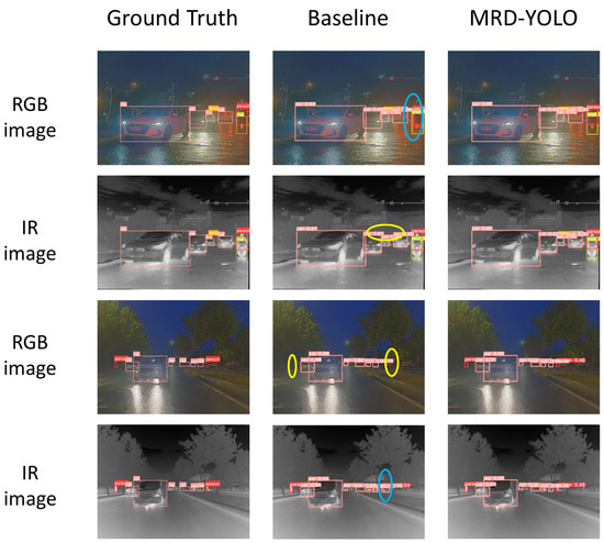 Sensors | Free Full-Text | MRD-YOLO: A Multispectral Object Detection Algorithm for Complex Road ...