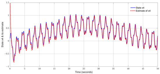 Sensors | Free Full-Text | Sensor Fault Reconstruction Using Robustly Adaptive Unknown-Input ...