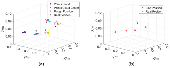 A Rapid Localization Method Based on Super Resolution Magnetic Array Information for Unknown ...