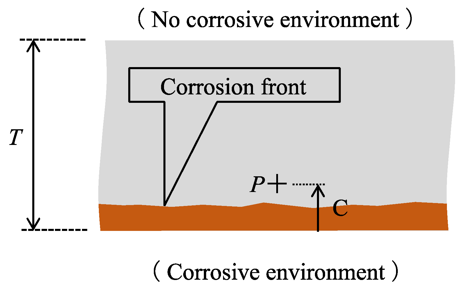 Sensors | Free Full-Text | Corrosion Monitoring by Plastic Optic Fiber ...