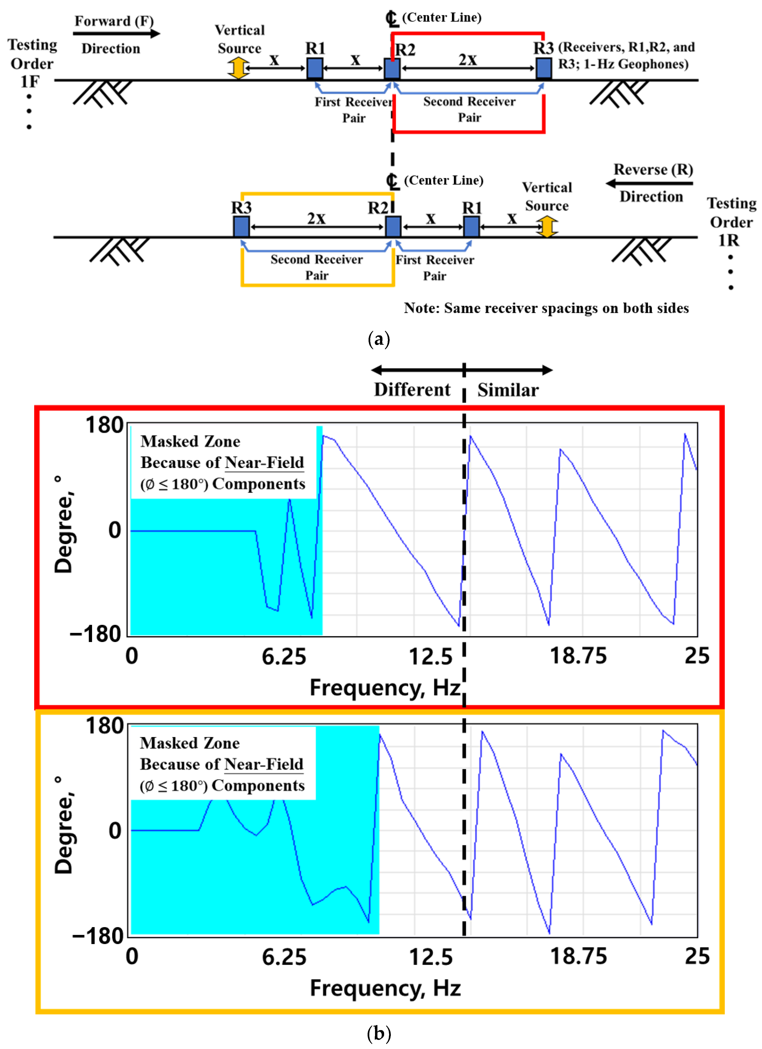 Shear Wave Velocity Determination of a Complex Field Site Using ...