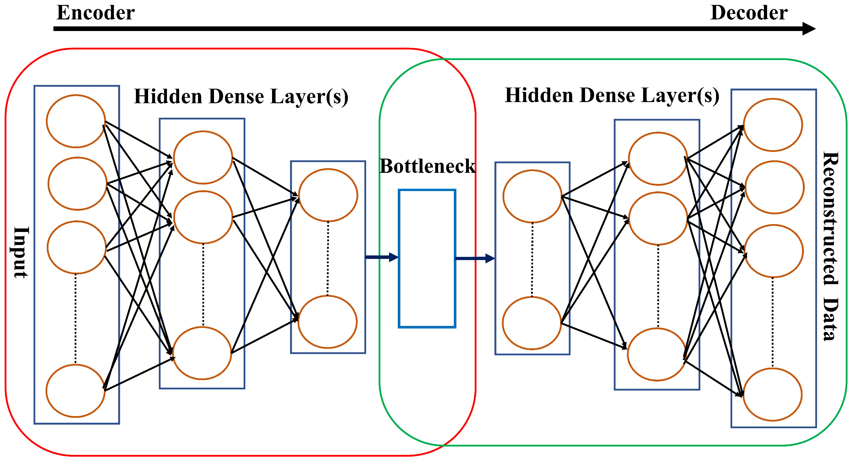 Deep Anomaly Detection Framework Utilizing Federated Learning for Electricity Theft Zero-Day ...