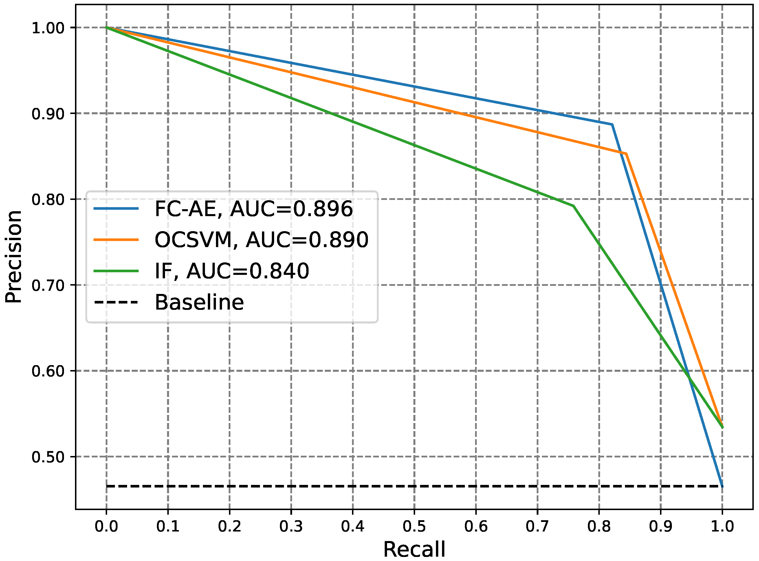 Deep Anomaly Detection Framework Utilizing Federated Learning for Electricity Theft Zero-Day ...