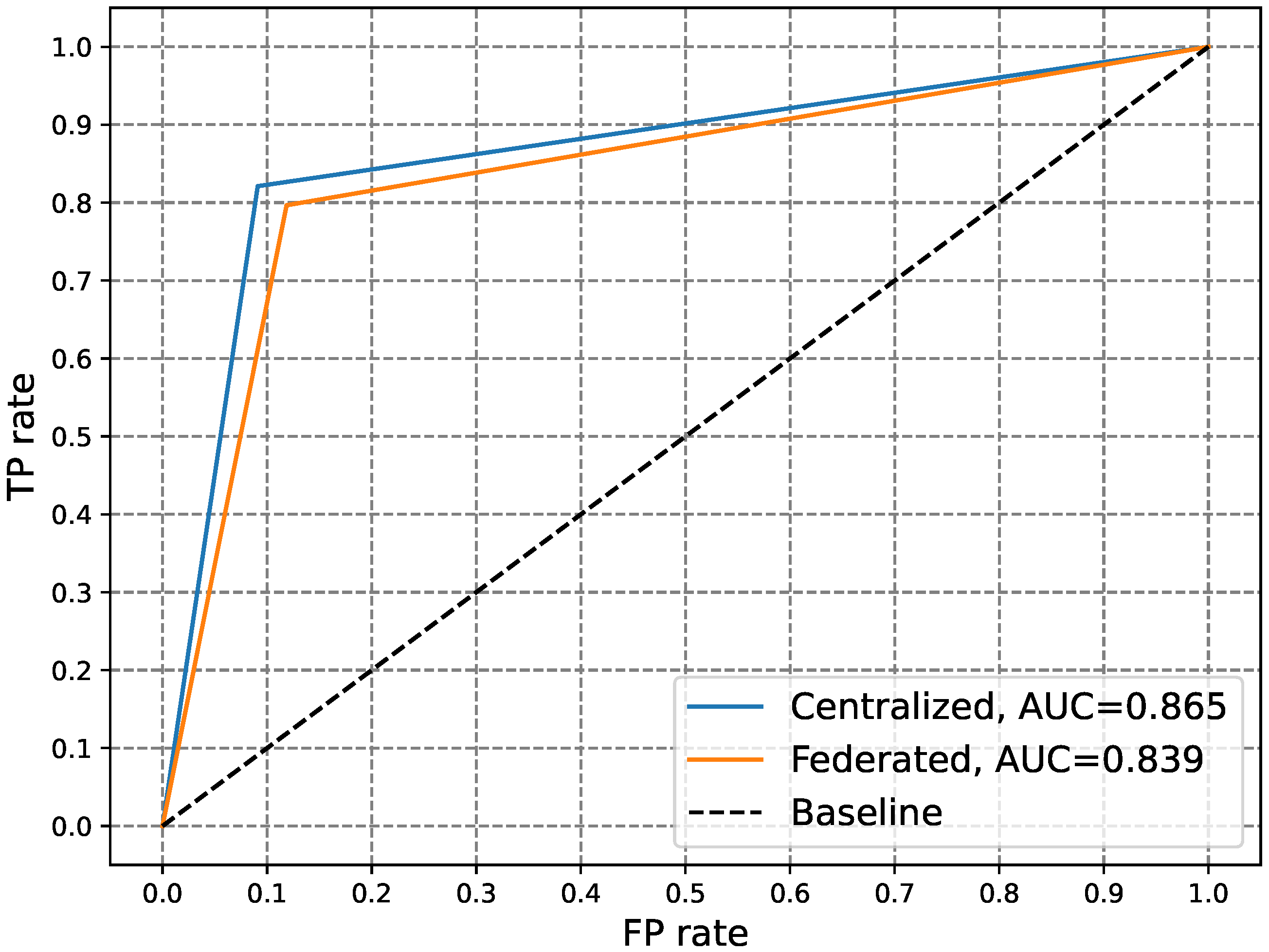 Deep Anomaly Detection Framework Utilizing Federated Learning for Electricity Theft Zero-Day ...