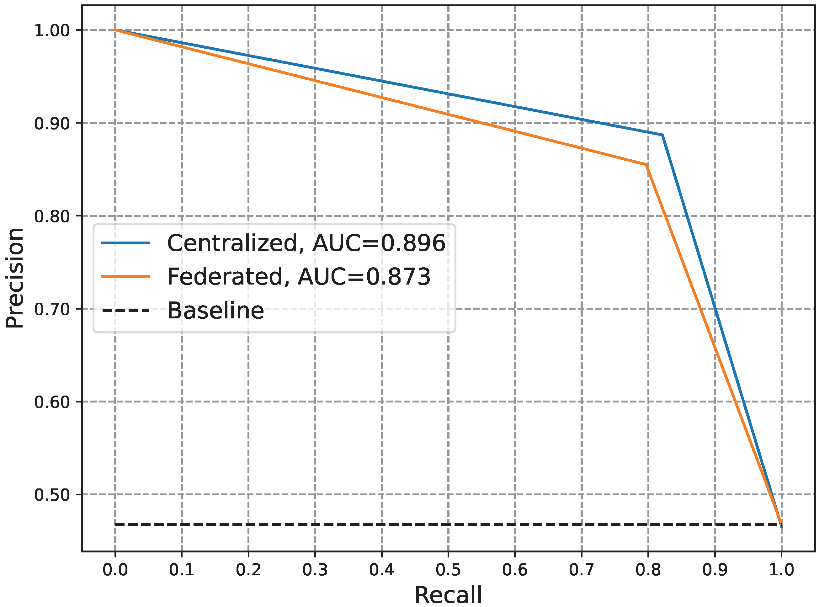 Deep Anomaly Detection Framework Utilizing Federated Learning for Electricity Theft Zero-Day ...