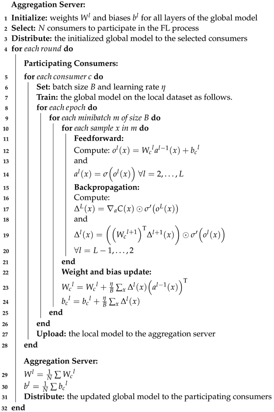 Deep Anomaly Detection Framework Utilizing Federated Learning for Electricity Theft Zero-Day ...