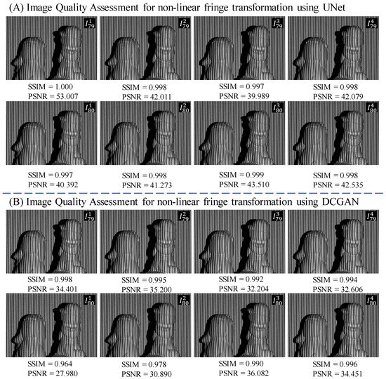 Sensors | Free Full-Text | Single-Shot 3D Reconstruction via Nonlinear Fringe Transformation ...