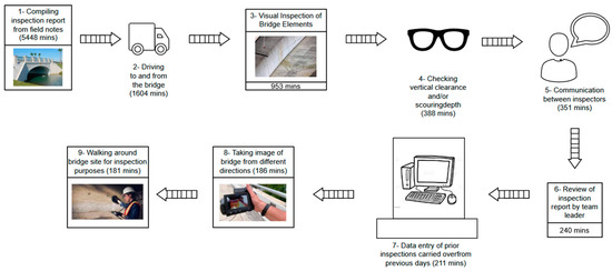 Sensors | Free Full-Text | Improving the Concrete Crack Detection ...