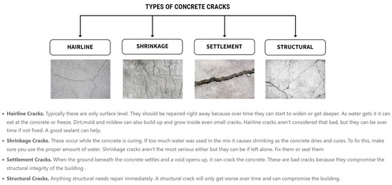 Improving the Concrete Crack Detection Process via a Hybrid Visual ...