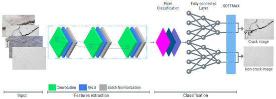Sensors | Free Full-Text | Improving the Concrete Crack Detection ...