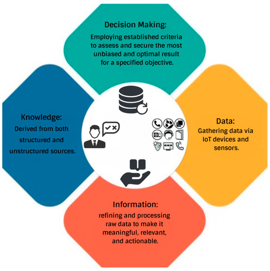 Sensors | Free Full-Text | Improving the Concrete Crack Detection ...