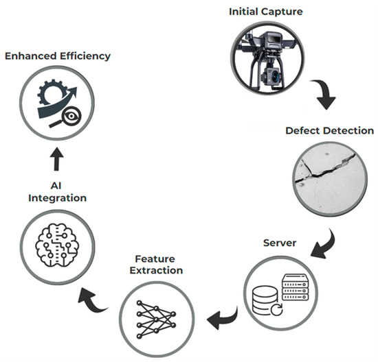 Sensors | Free Full-Text | Improving the Concrete Crack Detection ...
