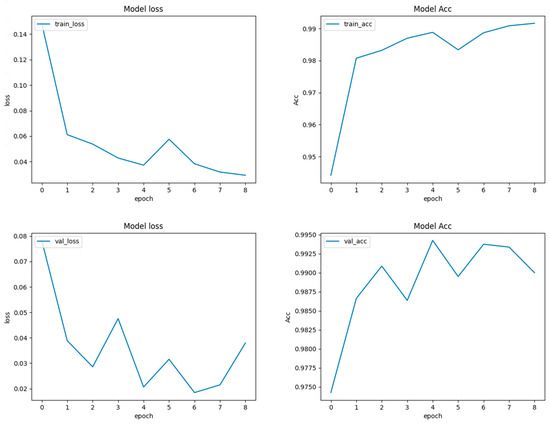 Sensors | Free Full-Text | Improving the Concrete Crack Detection ...
