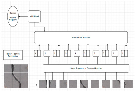 Improving the Concrete Crack Detection Process via a Hybrid Visual ...