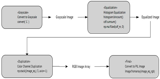 Improving the Concrete Crack Detection Process via a Hybrid Visual ...