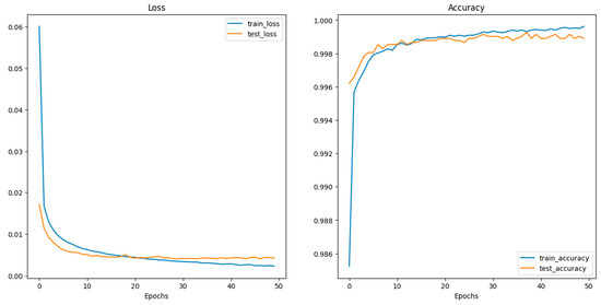 Improving the Concrete Crack Detection Process via a Hybrid Visual ...