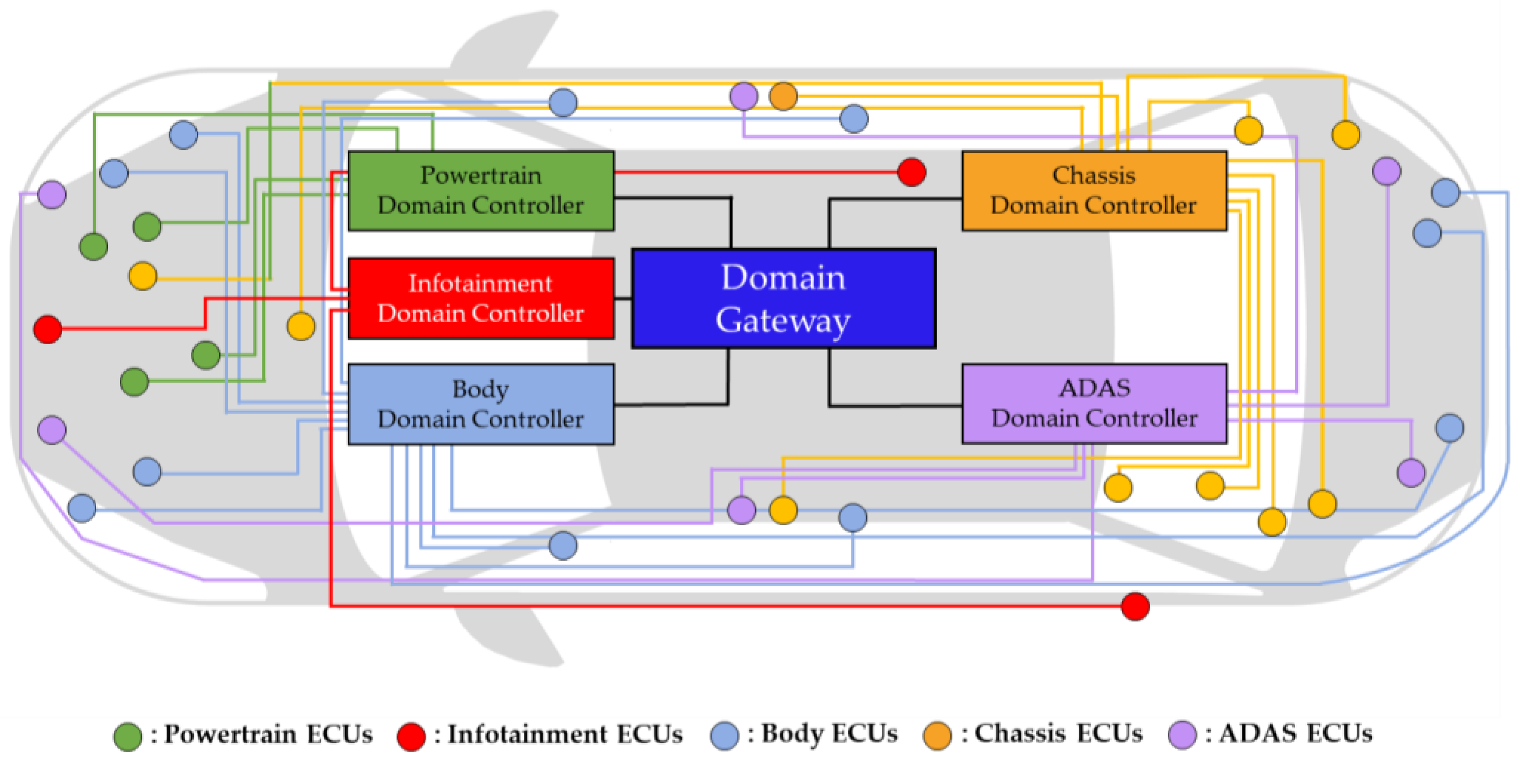 Analysis of E2E Delay and Wiring Harness in In-Vehicle Network with ...