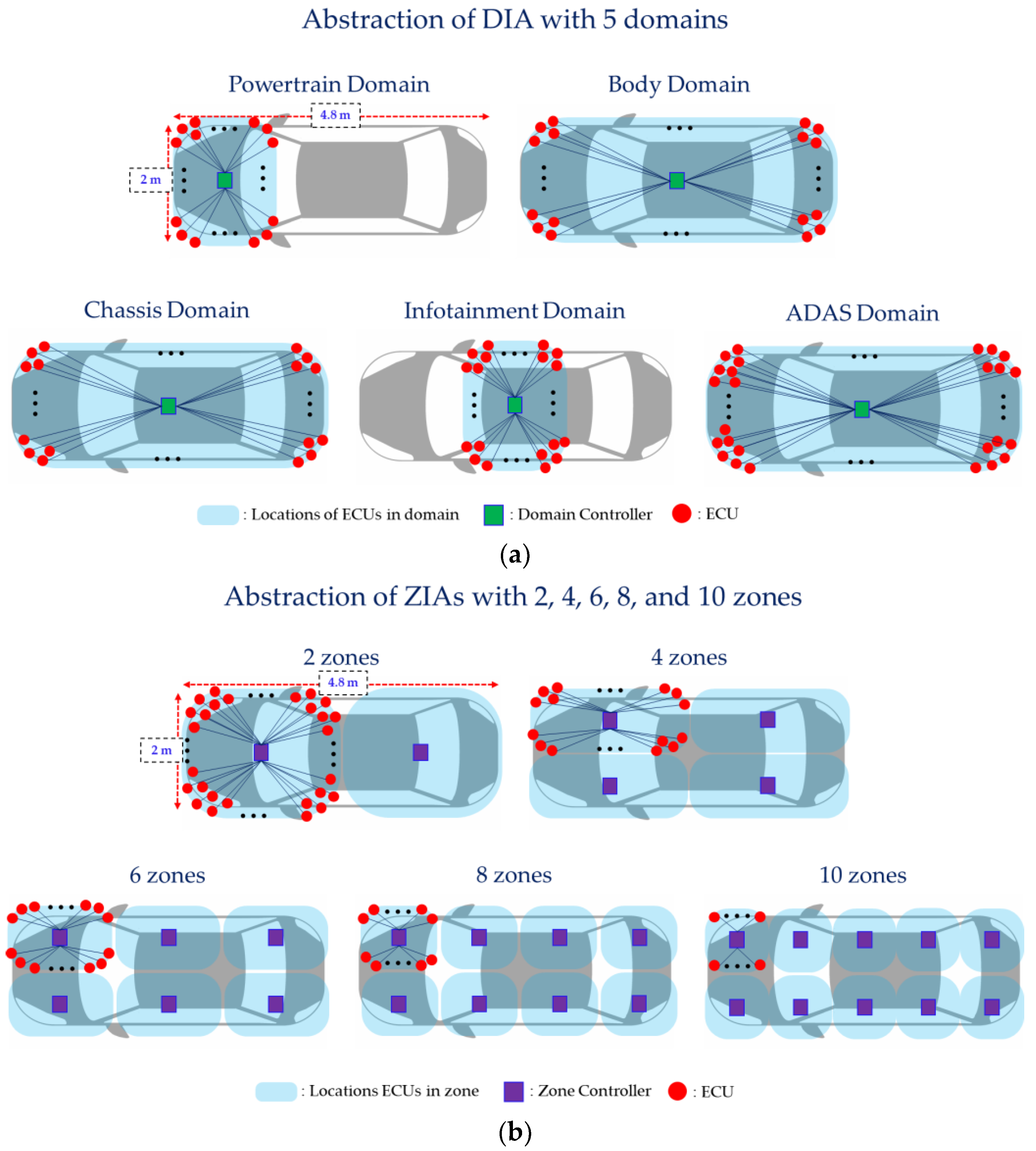 Analysis of E2E Delay and Wiring Harness in In-Vehicle Network with ...