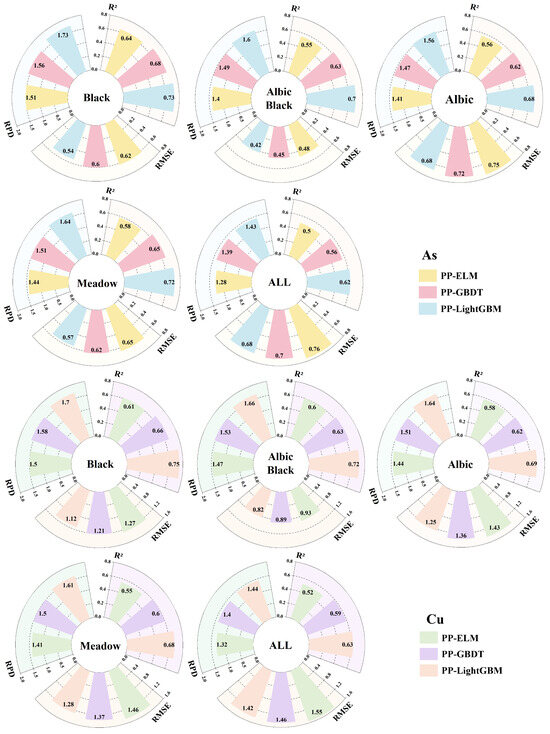 Heavy Metal Concentration Estimation for Different Farmland Soils Based ...