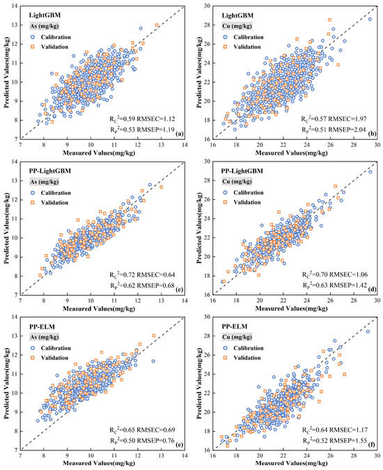 Heavy Metal Concentration Estimation for Different Farmland Soils Based ...