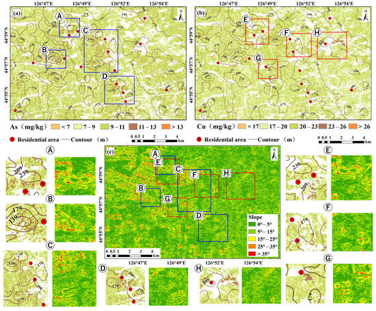 Heavy Metal Concentration Estimation for Different Farmland Soils Based ...