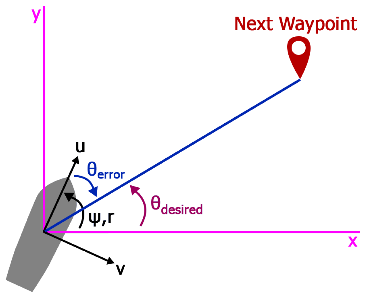 Sensors Free Full Text Design And Implementation Of A Low Cost Intelligent Unmanned Surface