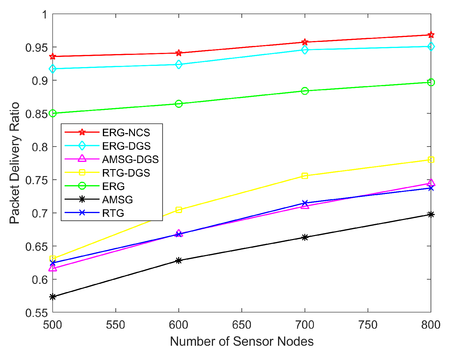 Energy-Efficient and Highly Reliable Geographic Routing Based on Link Detection and Node ...