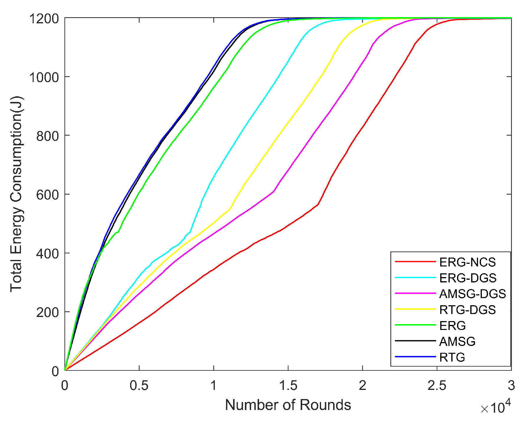 Energy-Efficient and Highly Reliable Geographic Routing Based on Link Detection and Node ...