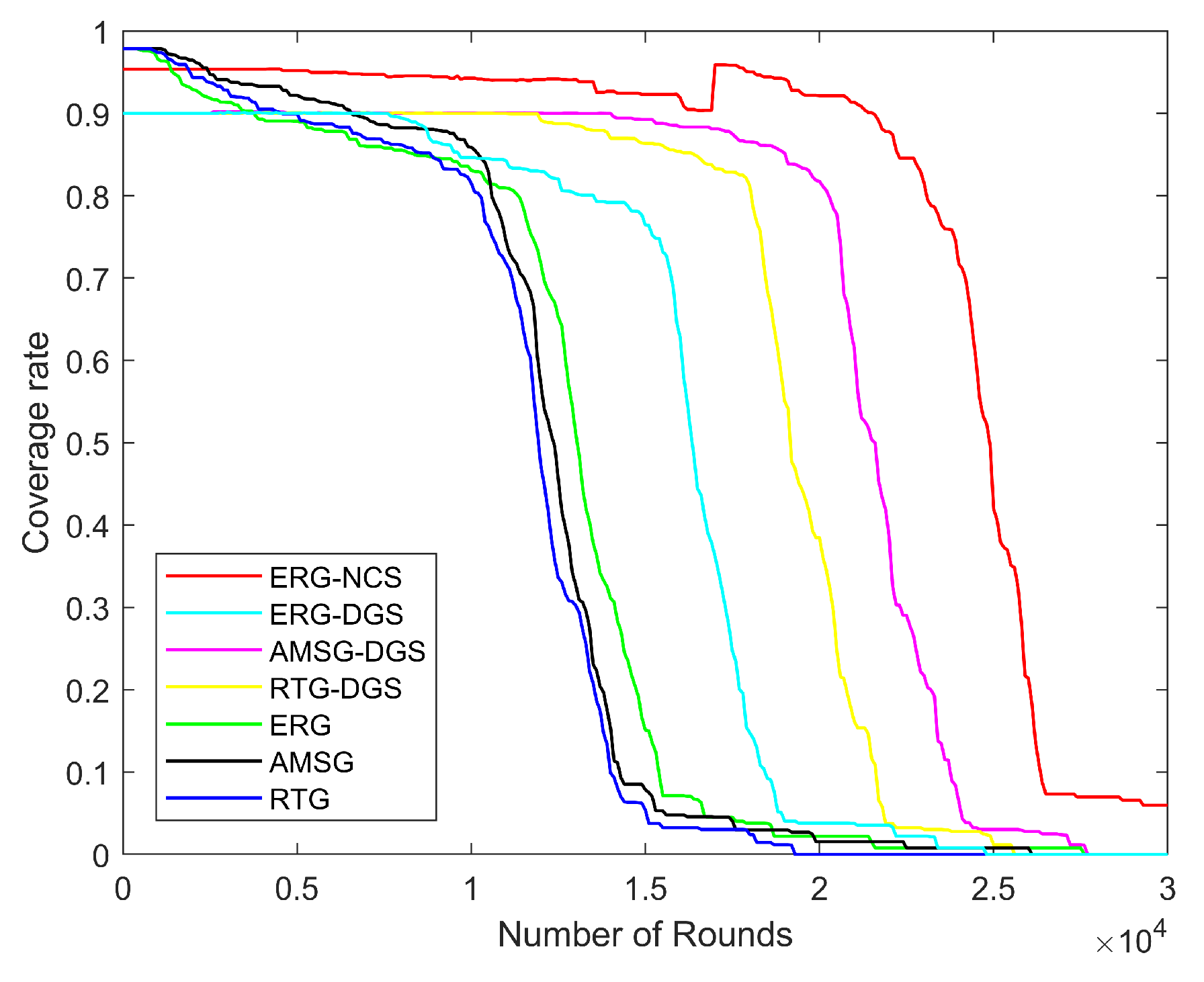 Energy-Efficient and Highly Reliable Geographic Routing Based on Link Detection and Node ...