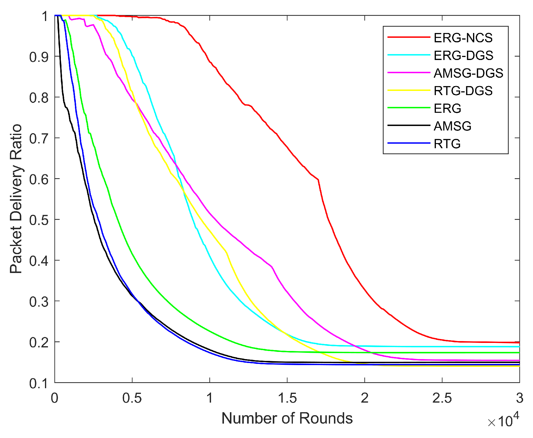 Energy-Efficient and Highly Reliable Geographic Routing Based on Link Detection and Node ...