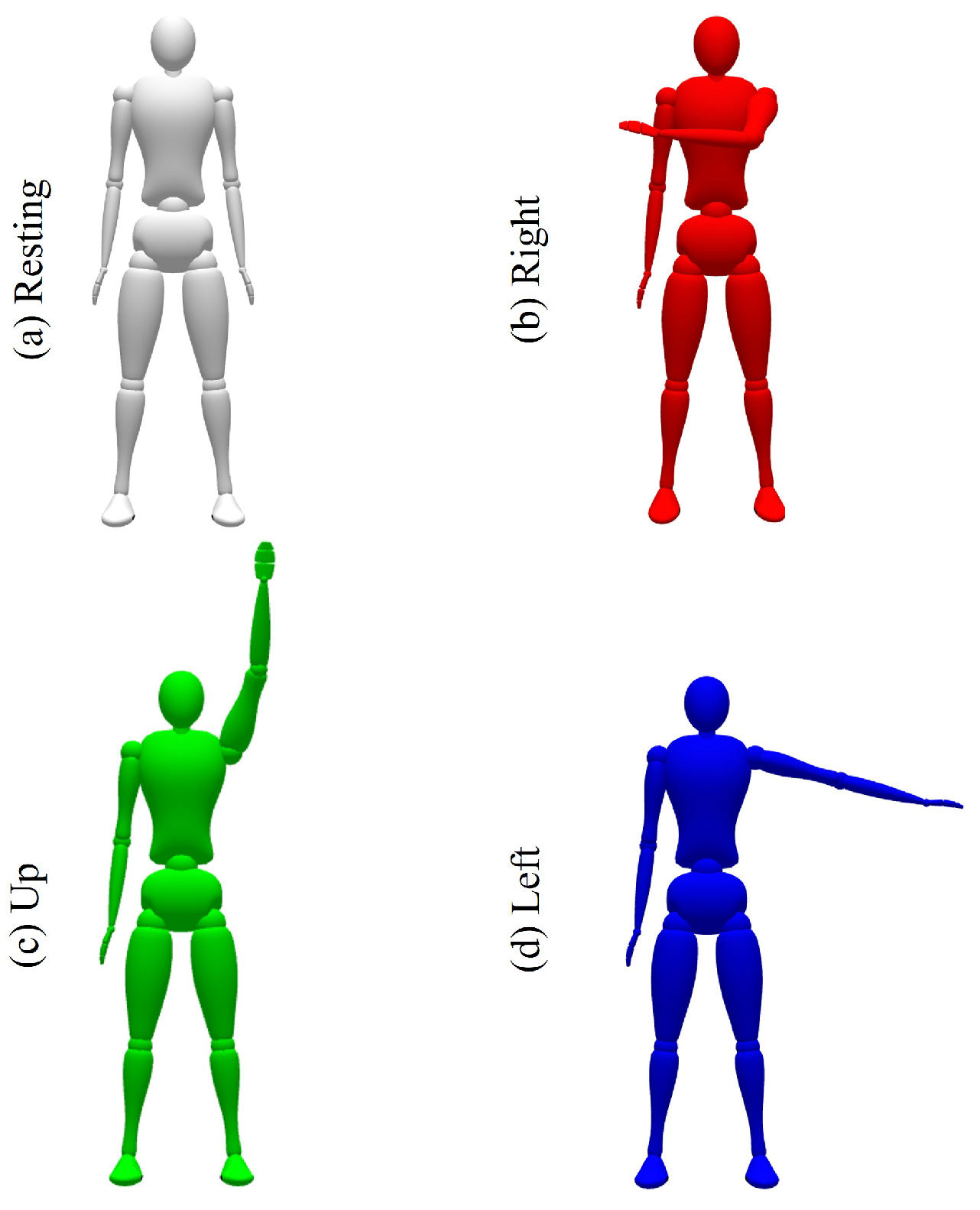 Embedded Machine Learning System for Muscle Patterns Detection in a ...