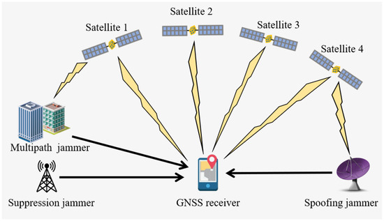 LJCD-Net: Cross-Domain Jamming Generalization Diagnostic Network Based on Deep Adversarial Transfer