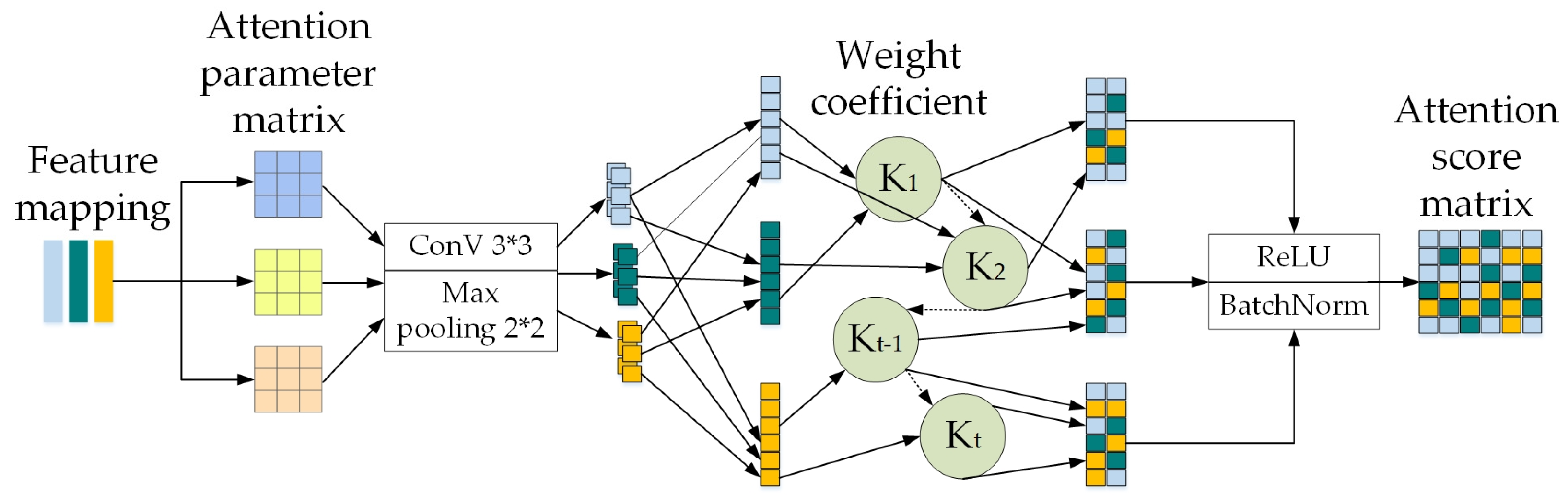 3D Object Detection under Urban Road Traffic Scenarios Based on Dual-Layer Voxel Features Fusion ...