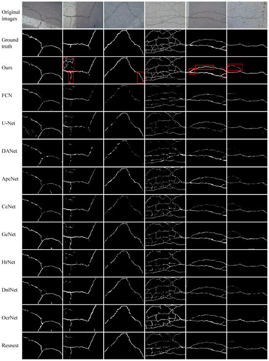 Detection of Road Crack Images Based on Multistage Feature Fusion and a ...
