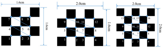Image-Based Bolt-Loosening Detection Using a Checkerboard Perspective ...