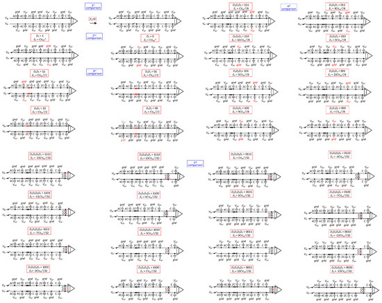 A 9-10-Bit Adjustable and Energy-Efficient Switching Scheme for ...