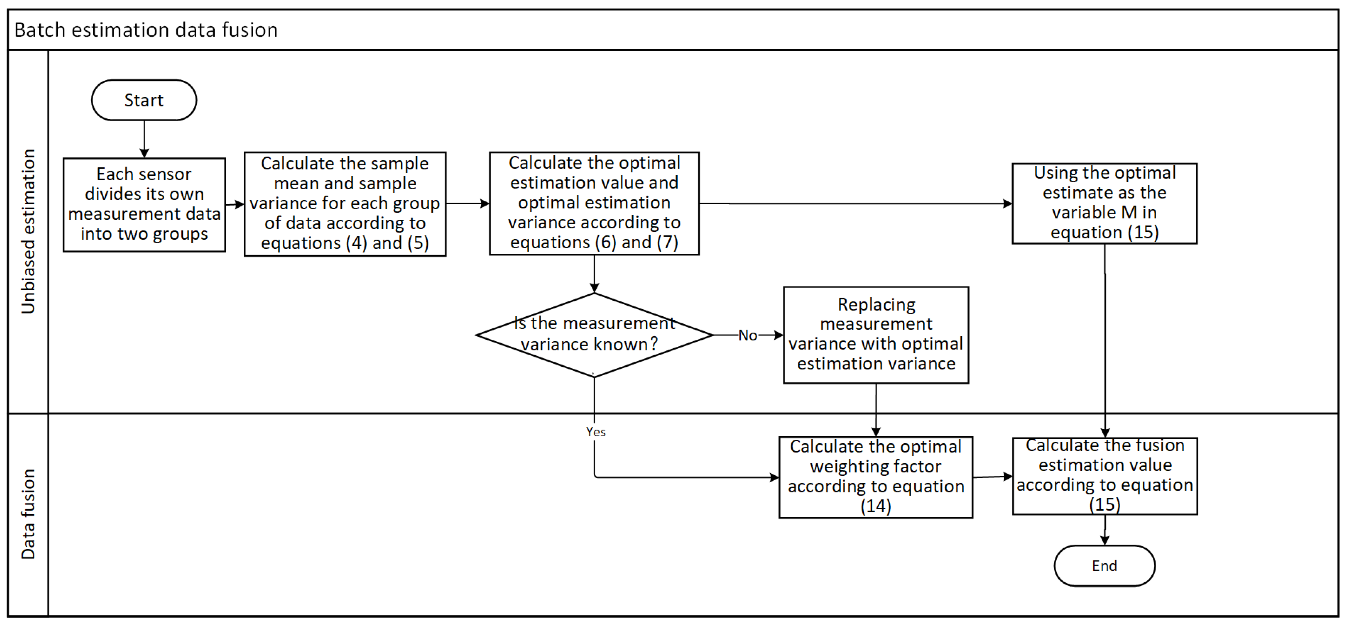Sensors | Free Full-Text | Multi-Sensor Adaptive Weighted Data Fusion ...
