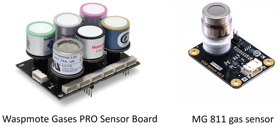 Sensors | Free Full-Text | Occupancy Prediction in IoT-Enabled Smart Buildings: Technologies ...