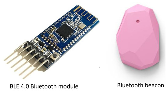Sensors | Free Full-Text | Occupancy Prediction in IoT-Enabled Smart ...