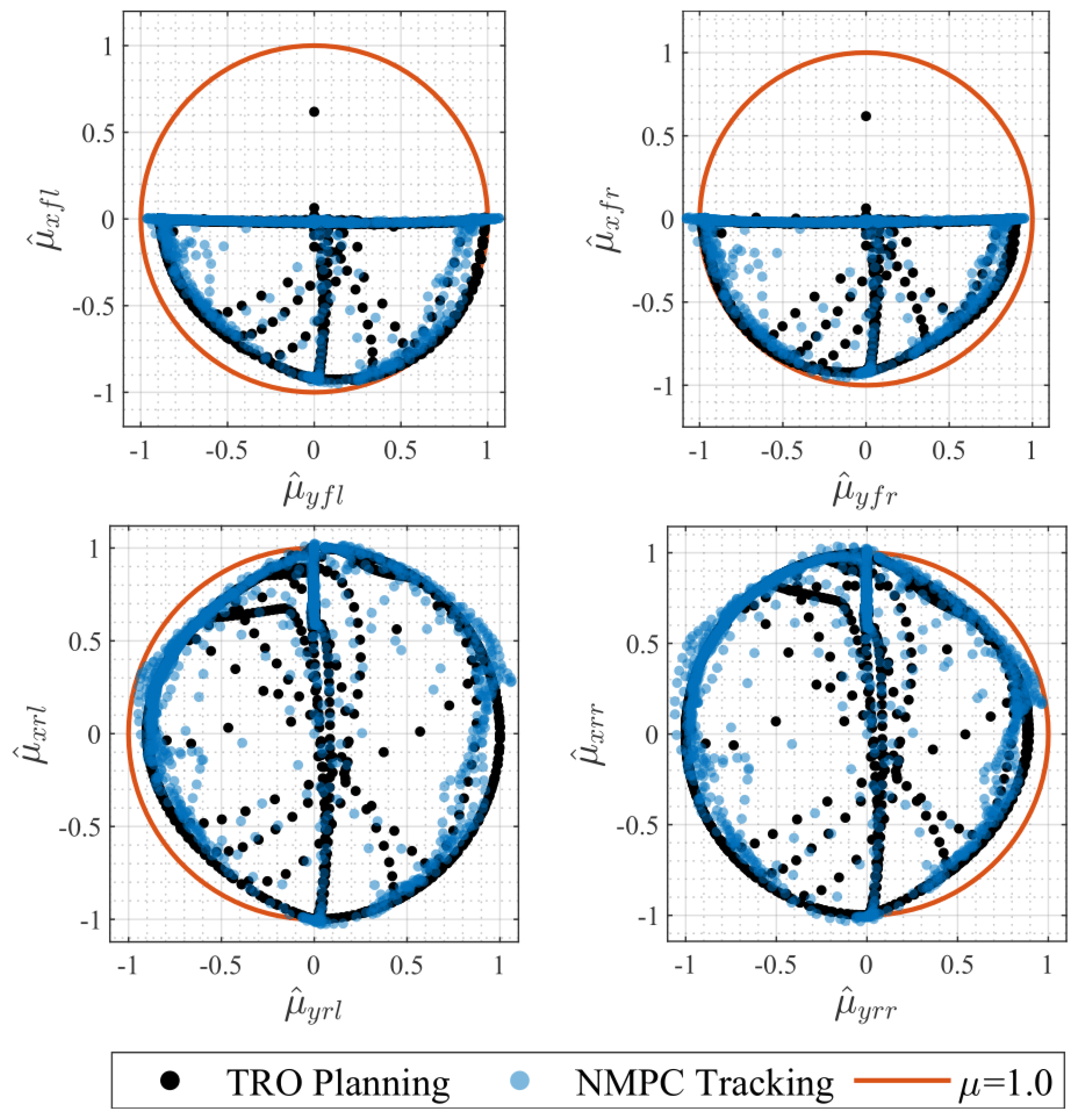 Time-Optimal Trajectory Planning and Tracking for Autonomous Vehicles