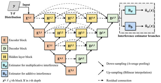 An Interference Mitigation Method for FMCW Radar Based on Time ...
