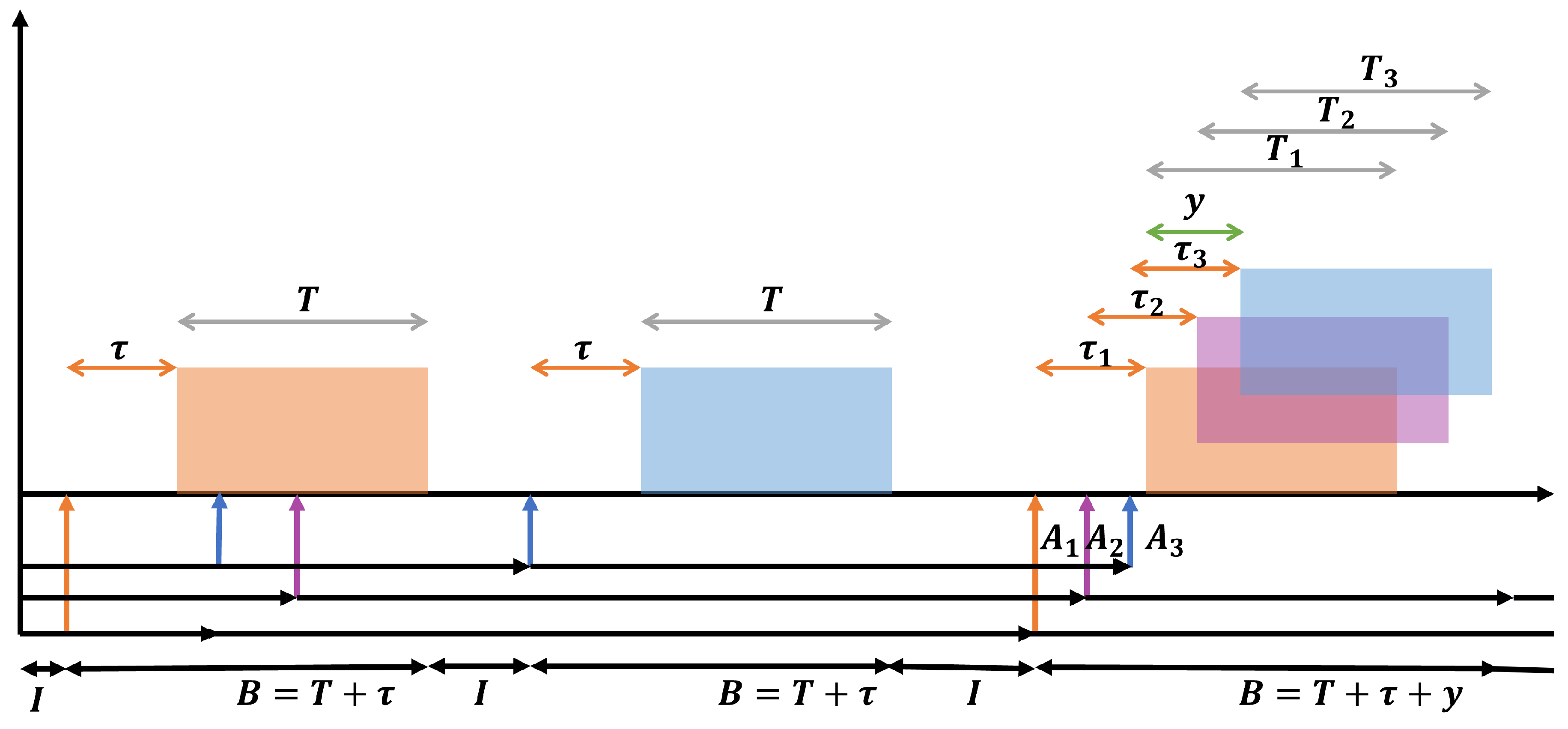 Sensors | Free Full-Text | Performance Analysis of CSMA/NP under Finite Population Environments