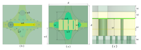 A Wide-Band Low-Profile Antenna for a High-Integration Phased Array System