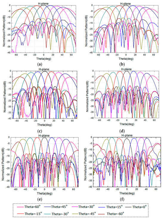 A Wide-Band Low-Profile Antenna for a High-Integration Phased Array System