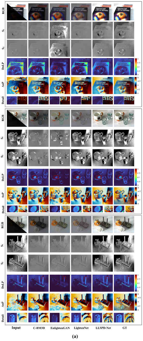 Sensors | Free Full-Text | Low-Light Sparse Polarization Demosaicing ...