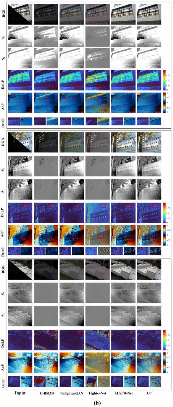 Sensors | Free Full-Text | Low-Light Sparse Polarization Demosaicing ...