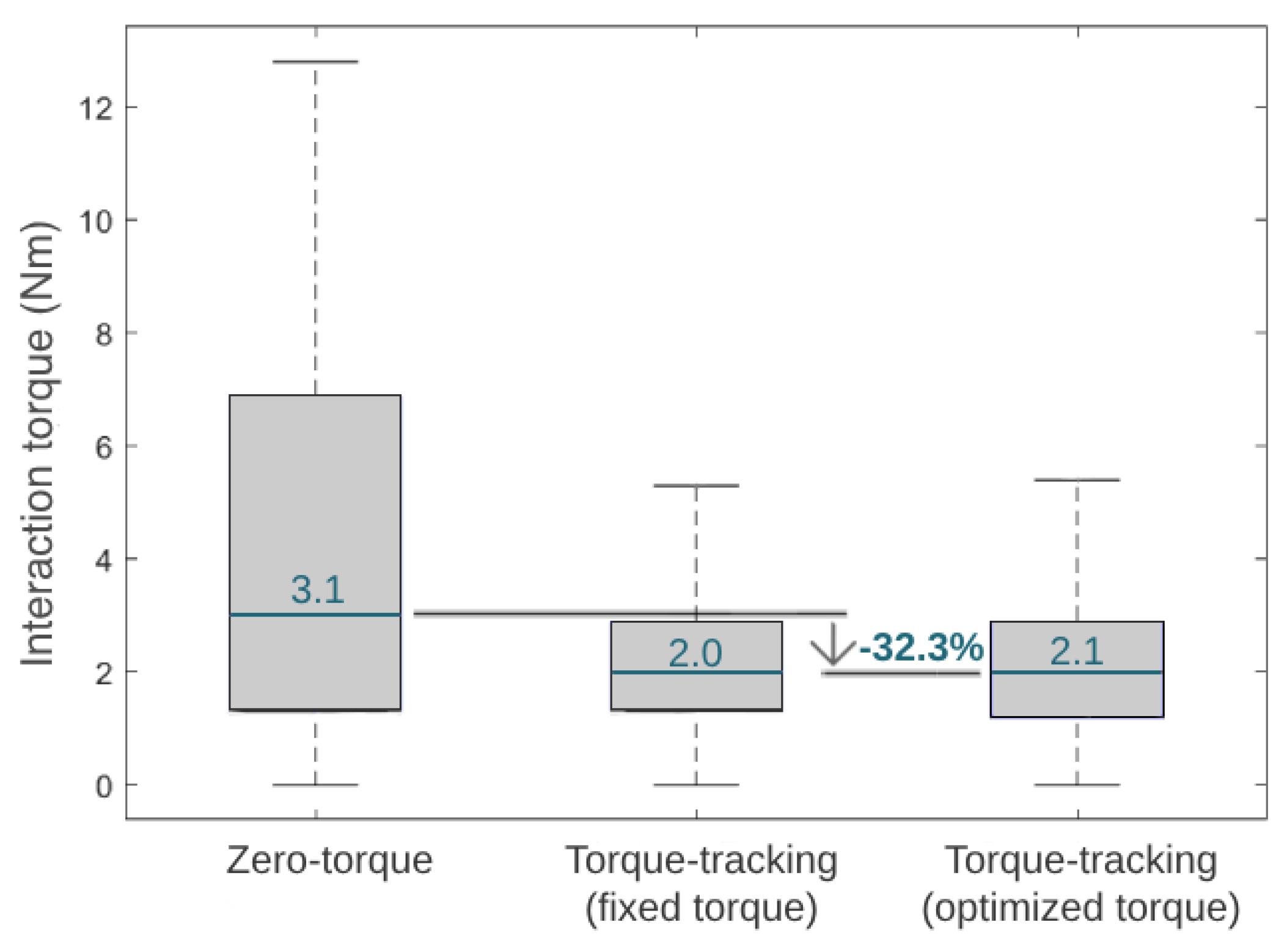 Human-in-the-Loop Optimization of Knee Exoskeleton Assistance for Minimizing User’s Metabolic ...